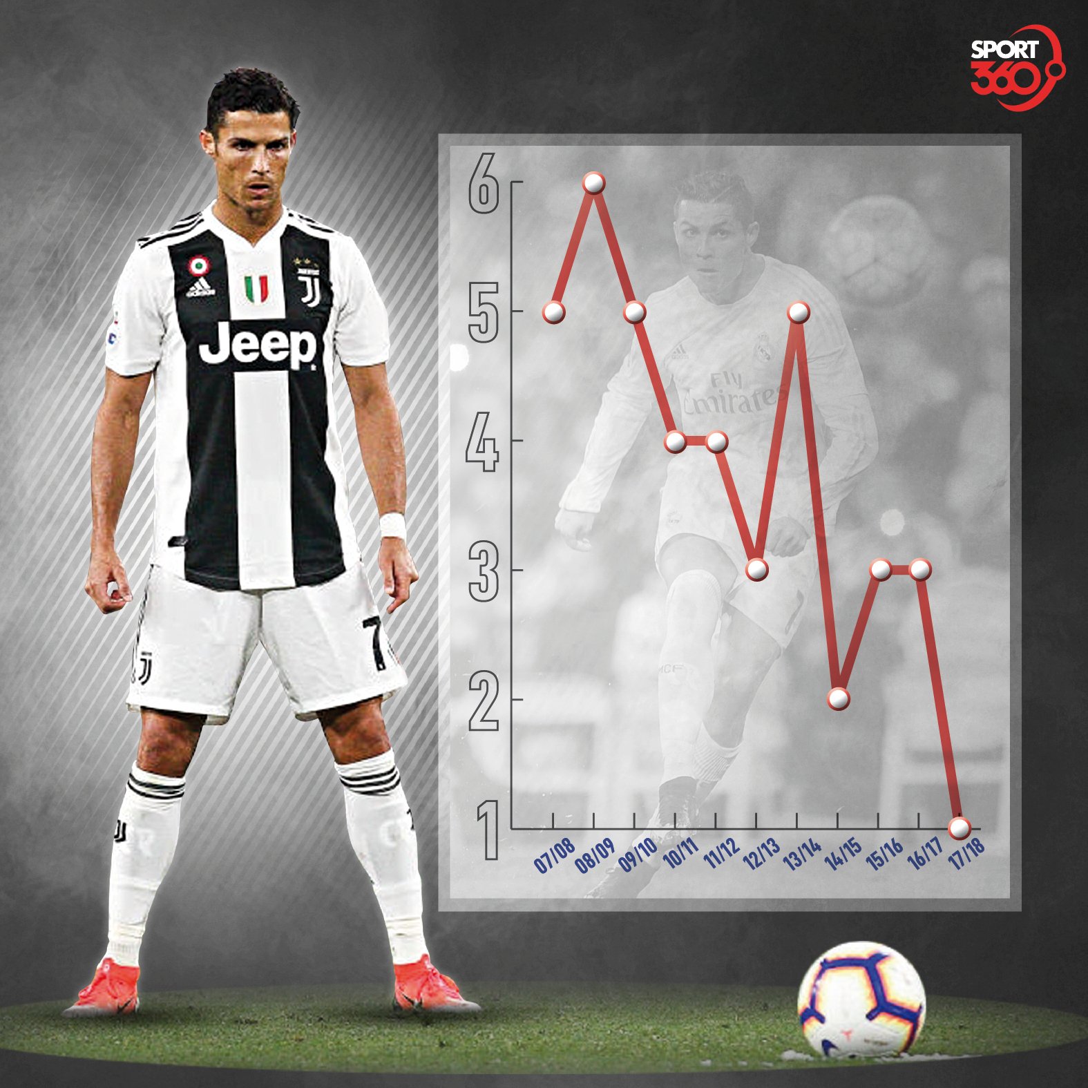 Cristiano Ronaldo Free Kick Pose Hd