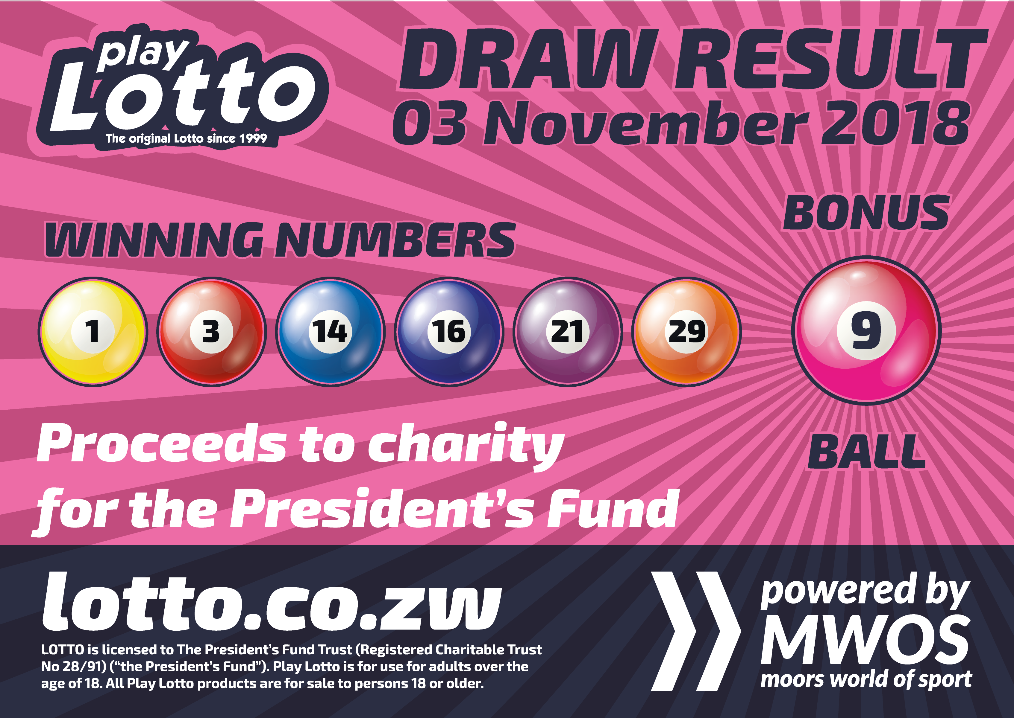 The original Zim lotto on X playlottozw Draw Results 03 11 2018 200 000 Jackpot 1 3 14 16 21 29 bonus 9 ifiwin How would you spend it Play at any MWOS nationwide https t oY803yqhj5 X