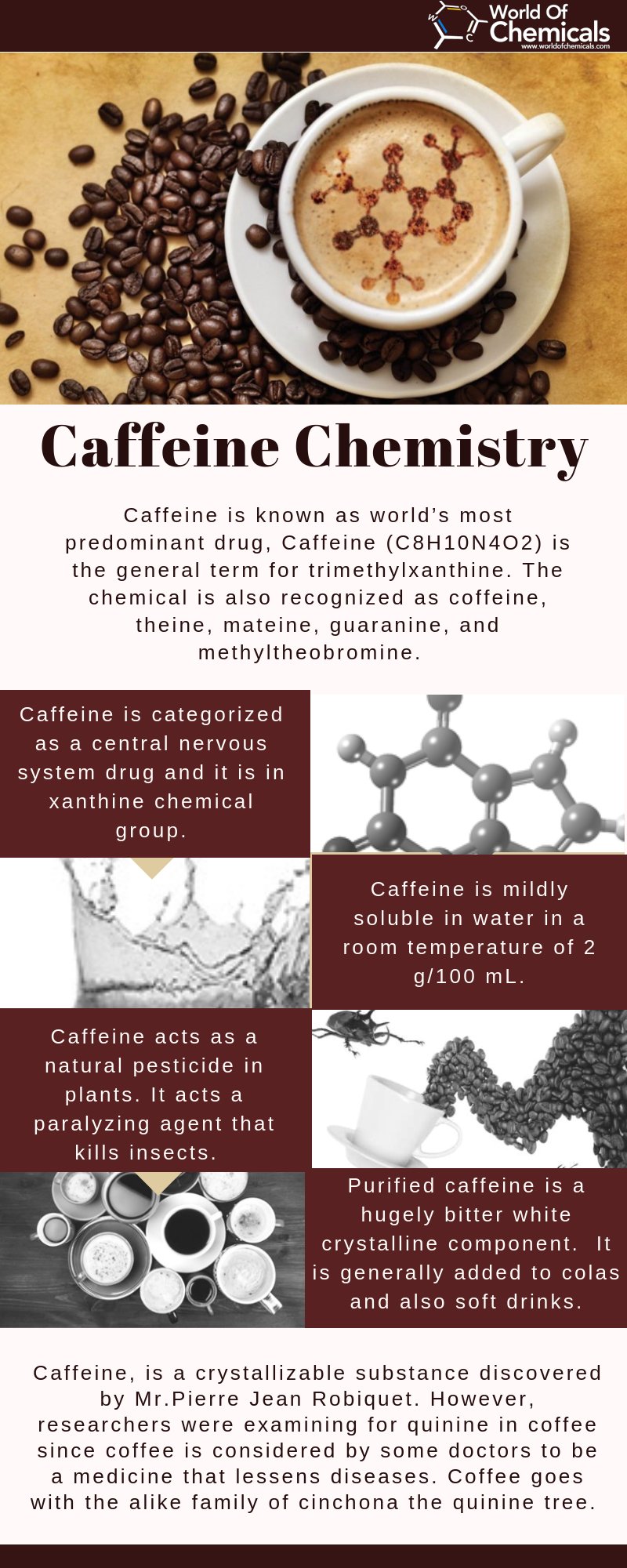 Caffeine Drug