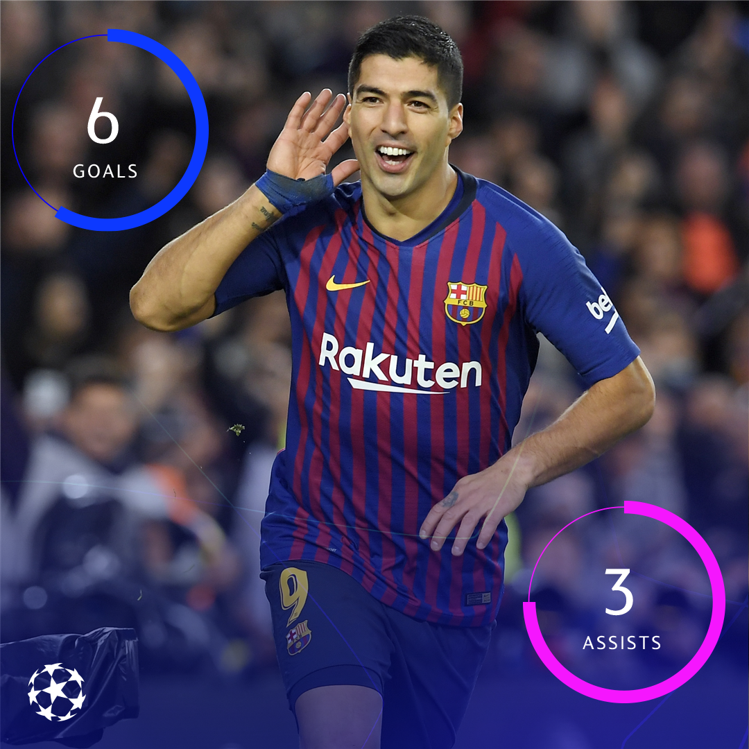 365 best Luis Suarez images on Pholder | Liverpool FC, Barca and Soccer