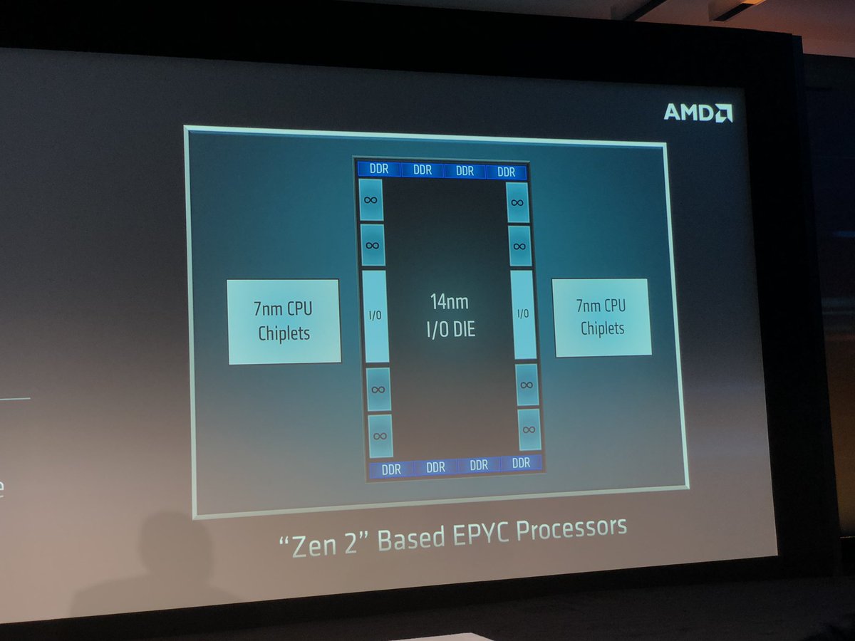 Processeurs AMD Zen 2 "Matisse" (7nm-EUV/AM4/2019) [Topic Unique] - Page : 17 - Processeur ...