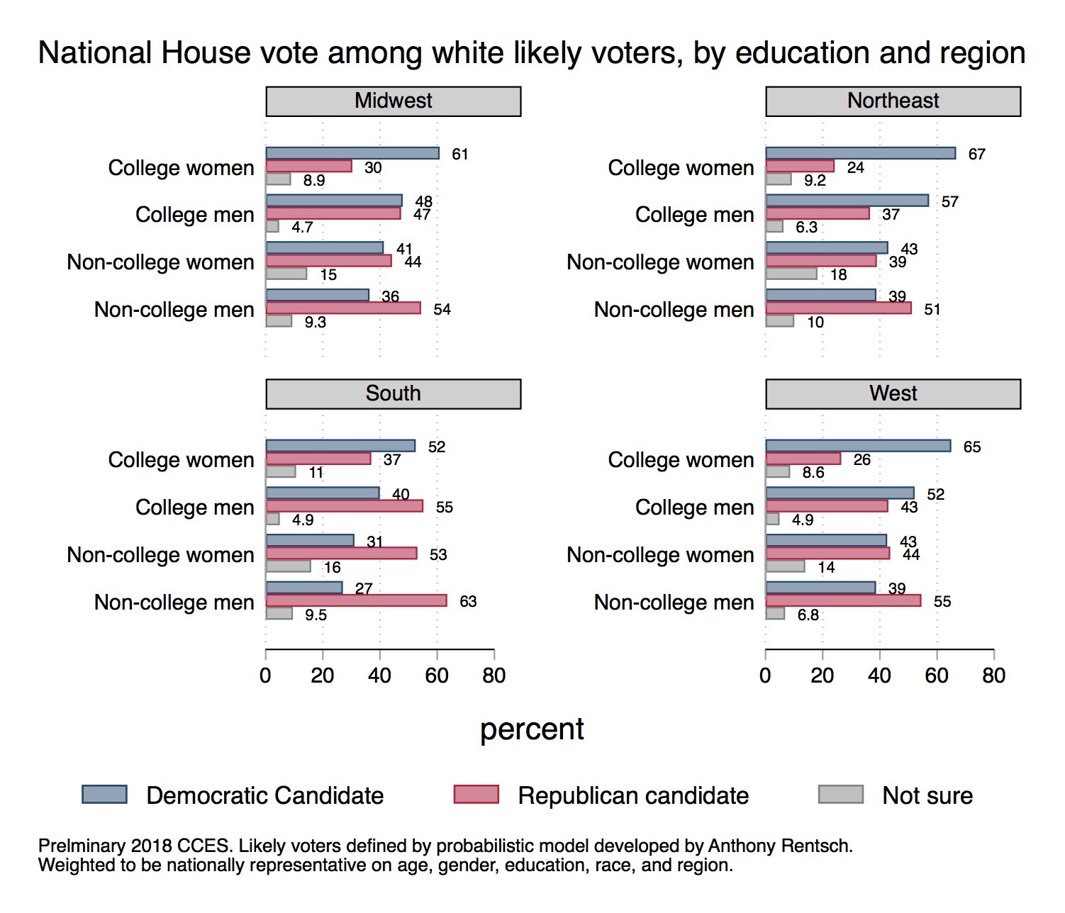 US Midterm Election Results Analysis | Political Musings from the Man ...