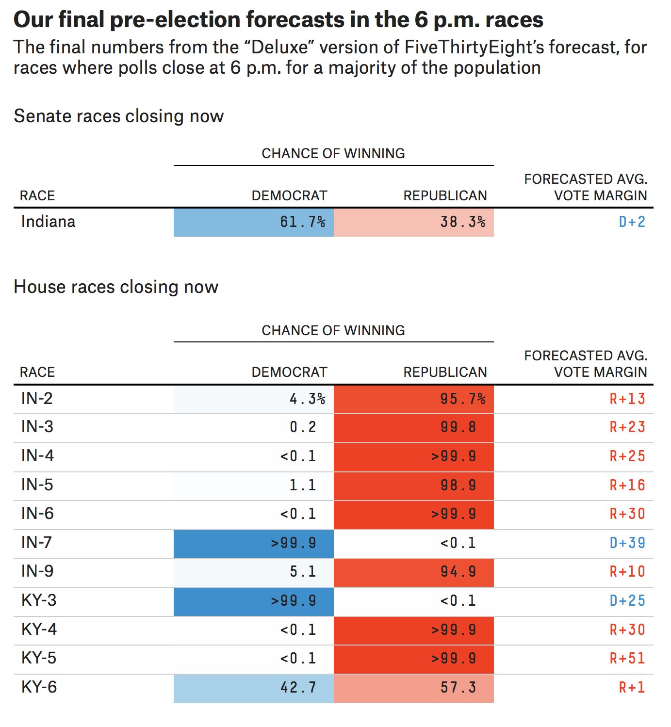 Kentucky Time Zone By County
