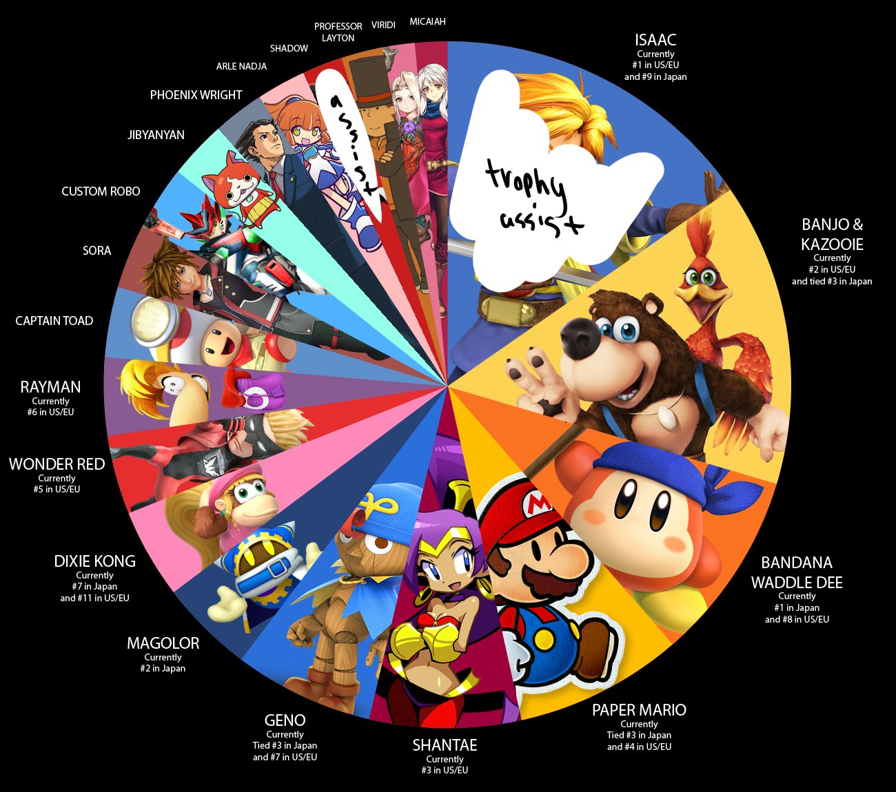 All Nintendo Characters List