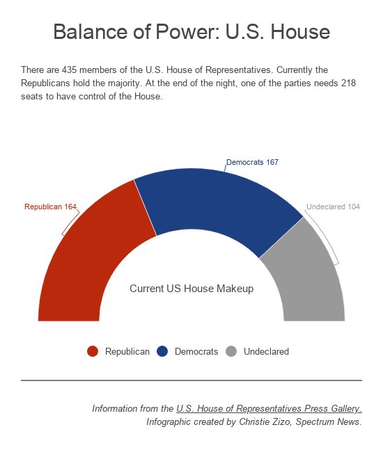 Makeup Of Us Senate