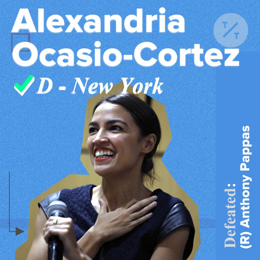 JUST IN: Democrat Alexandria Ocasio-Cortez defeats Republican Anthony ...