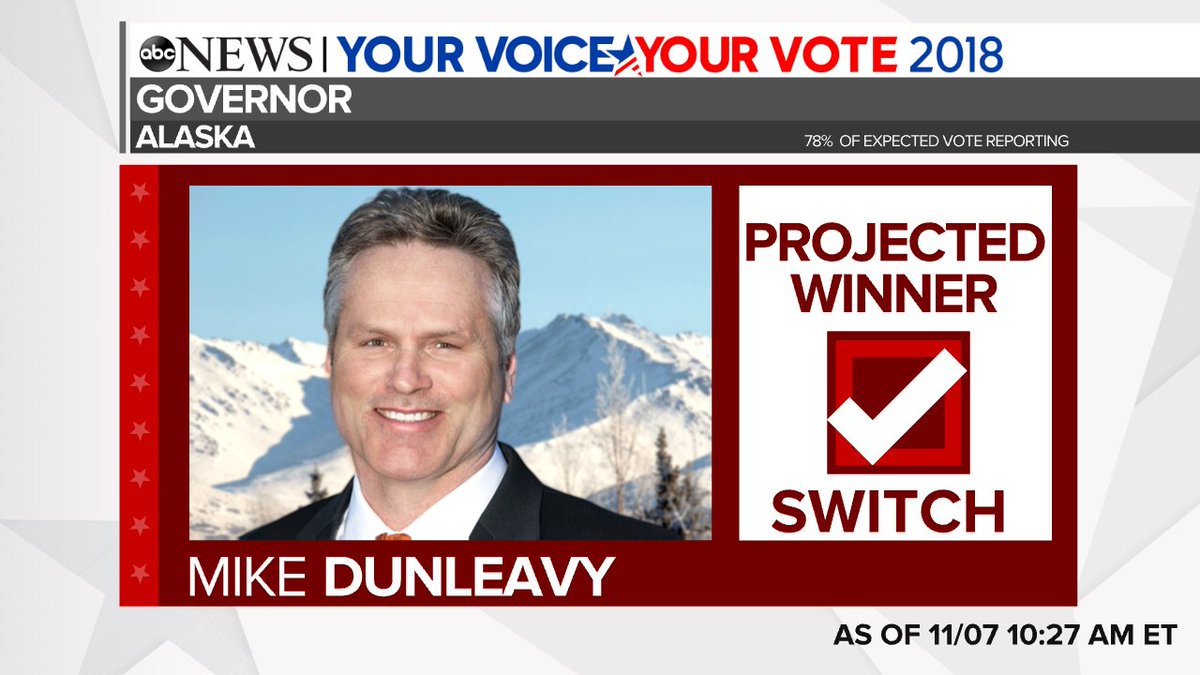 Republican Mike Dunleavy wins race for Alaska governor