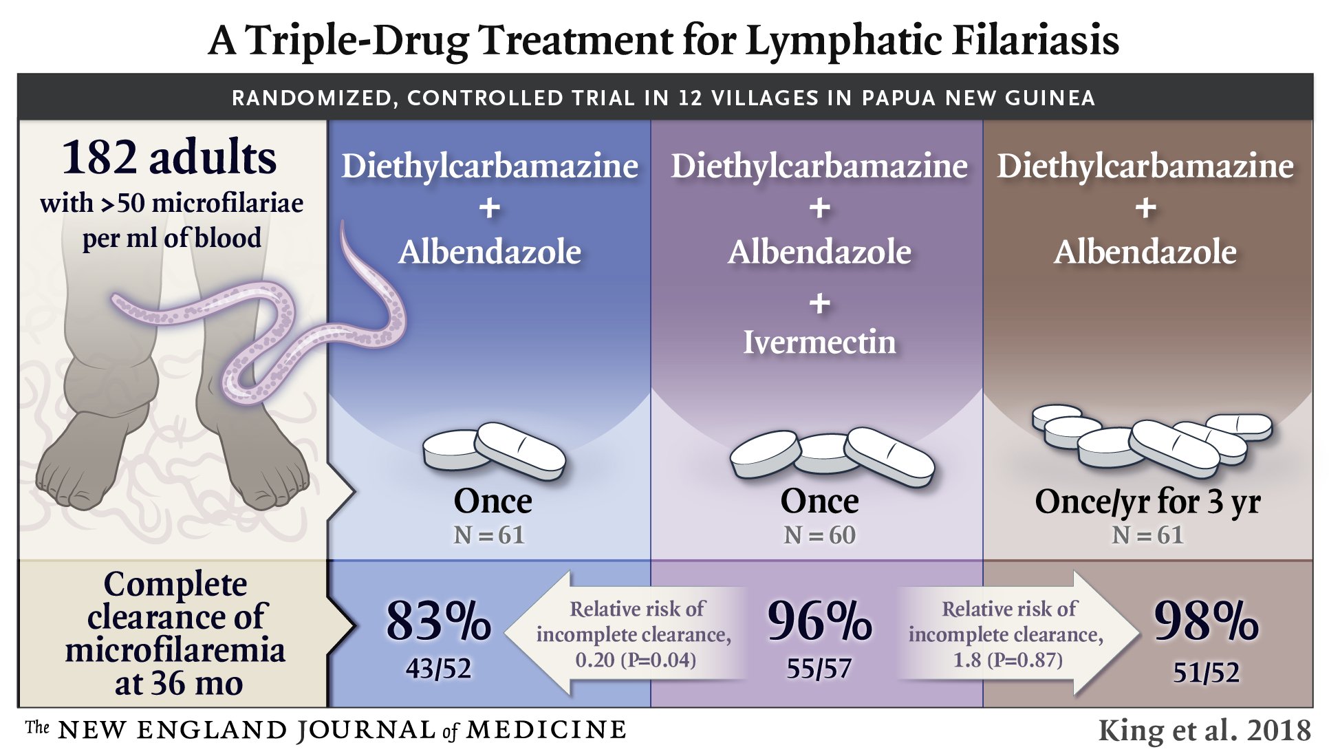 Lymphatic Filariasis