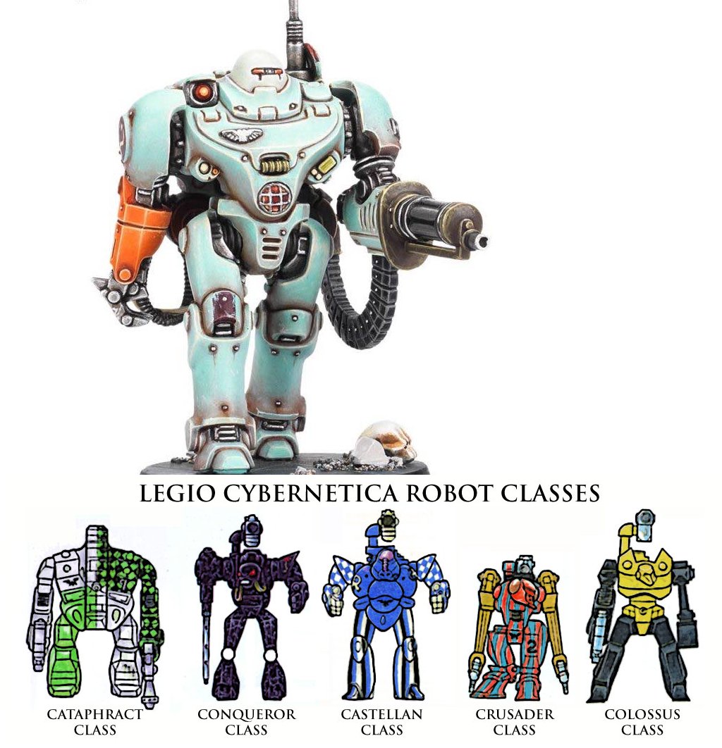 Exploring the Dark Age of Technology in the Warhammer 40k Universe