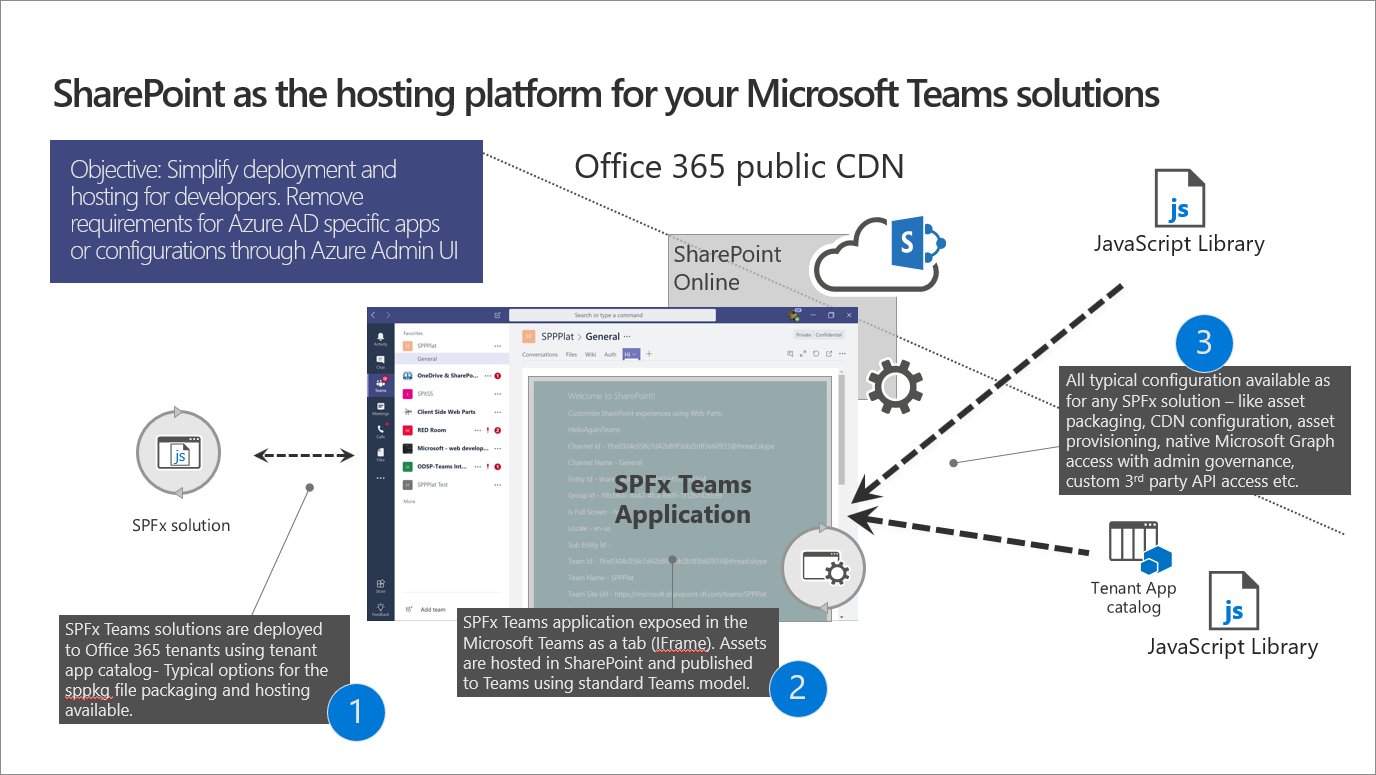 Vesa Juvonen on Twitter: "Curious on the future of #MicrosoftTeams tab development? We will ...