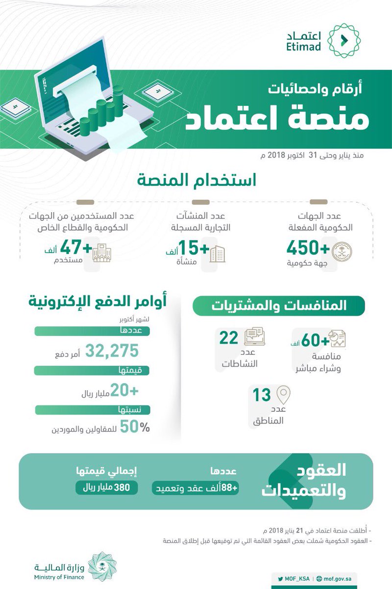 15 best Twitter Mof_ksa images on Pholder | @MOF_KSA #التواصل_الحكومي