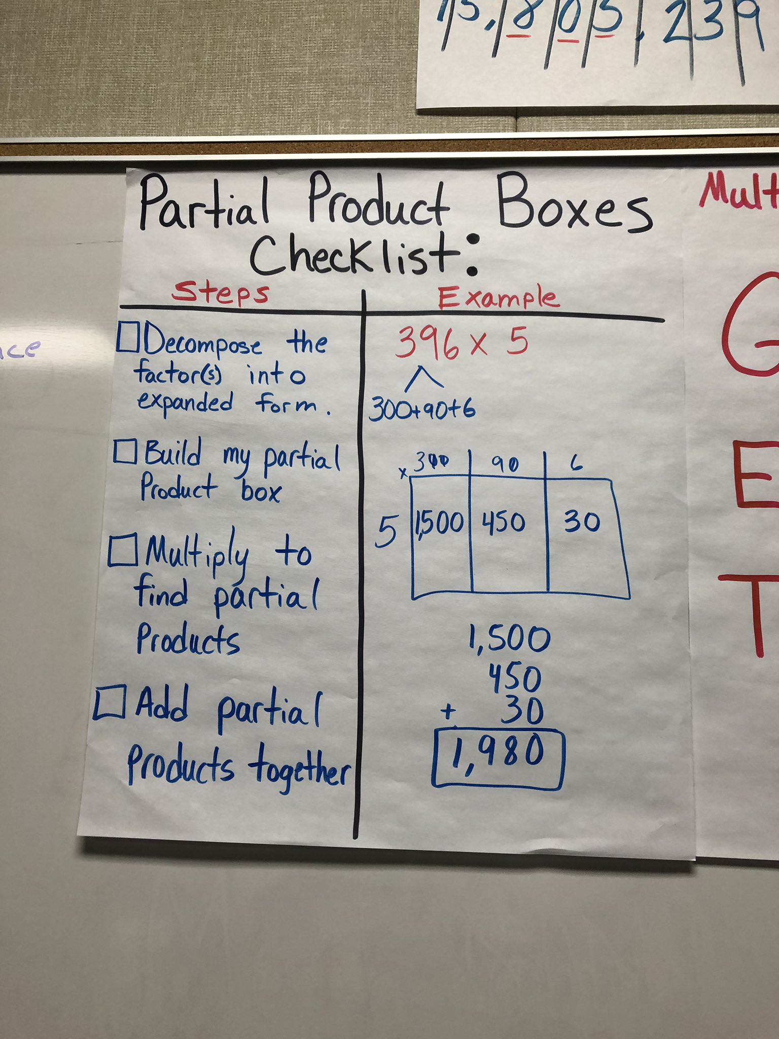 Partial Products Example