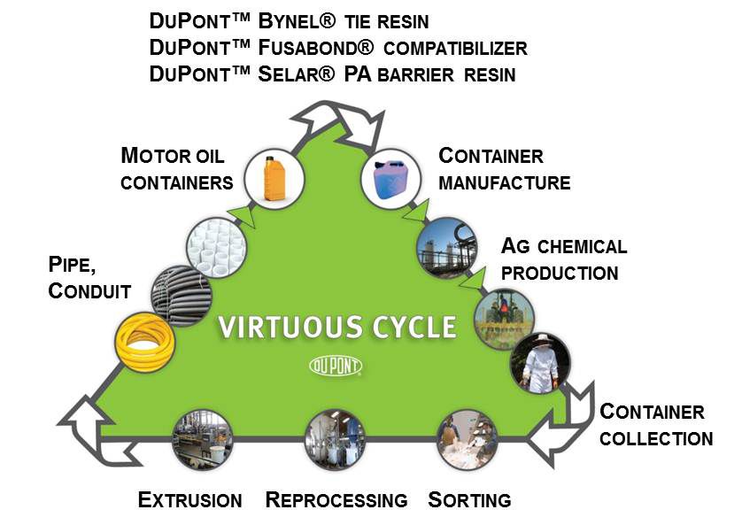 Sustainable Shipping with Custom Molded Pulp Packaging | EnviroPAK