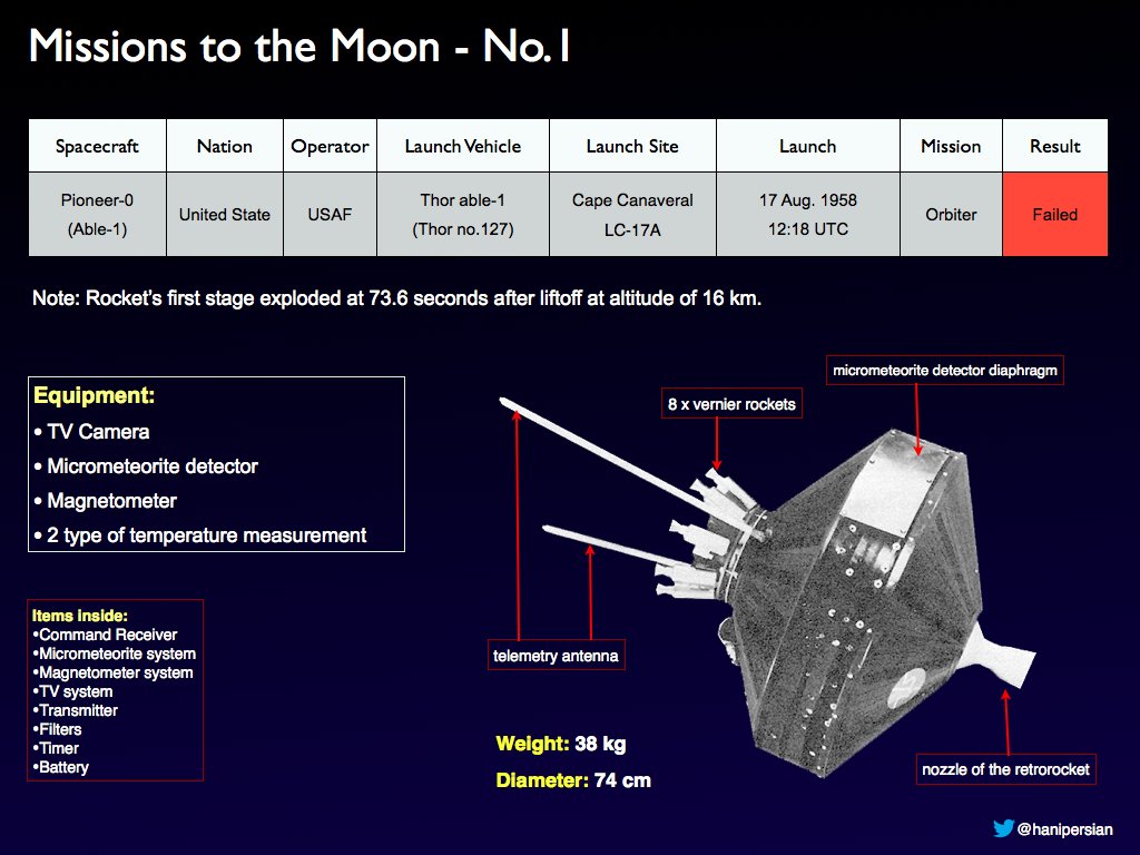 Photos And Diagrams Of The Pioneer 12 Spacecraft