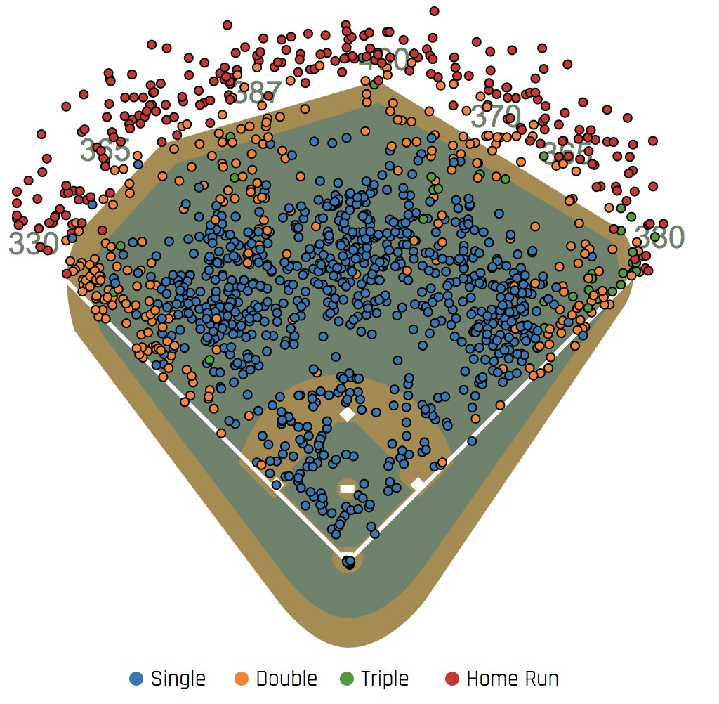 37 best Twitter @darenw images on Pholder | Kyle Schwarber has a ...