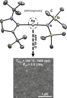Silver Orbital Diagram