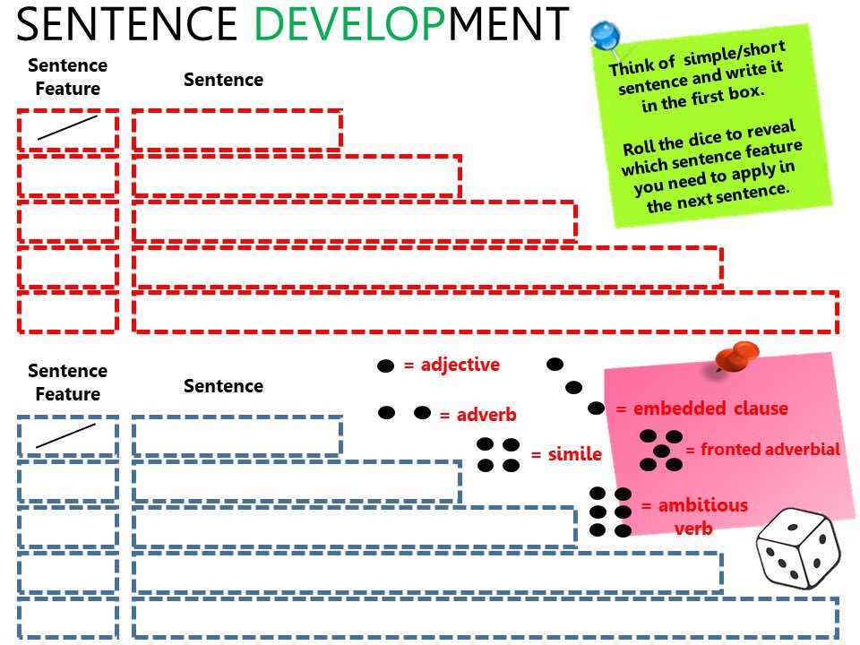 Impact on Twitter: "Sentence development game. Love 💚👇 this idea from ...