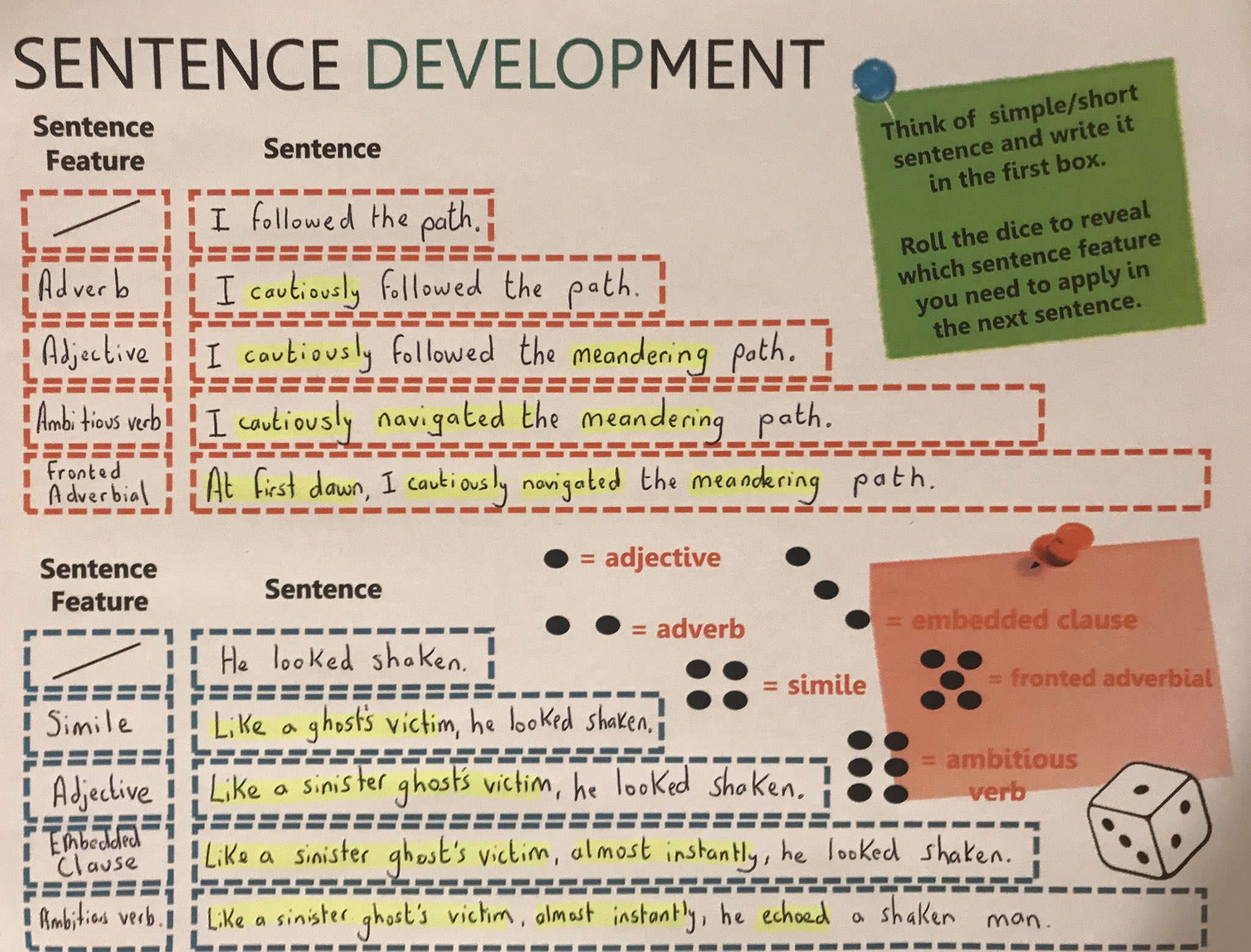 Impact on Twitter: "Sentence development game. Love 💚👇 this idea from ...