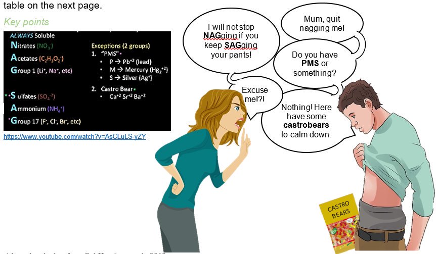 Solubility Chart Chemistry 11