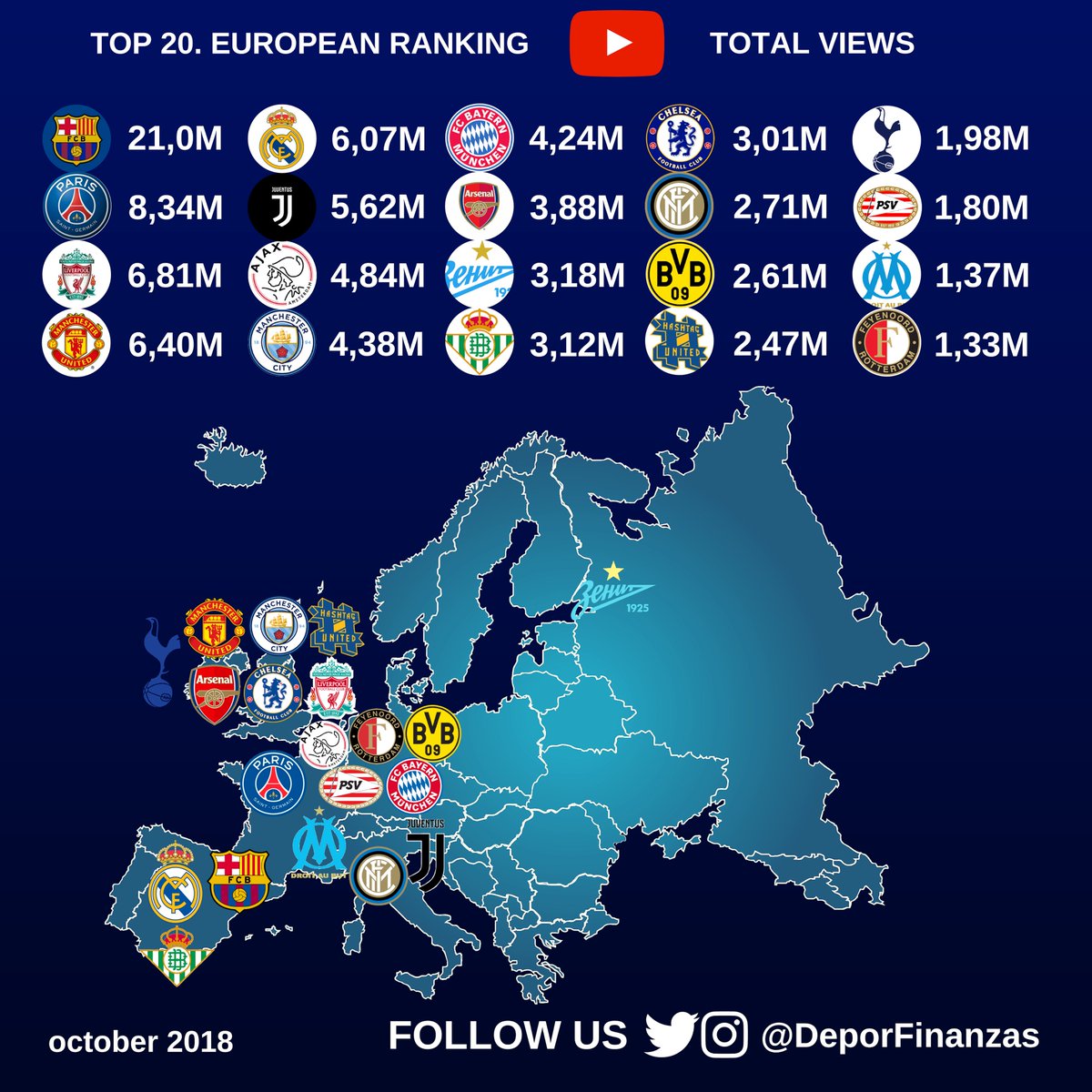 Best European Soccer Team at Edward Acosta blog