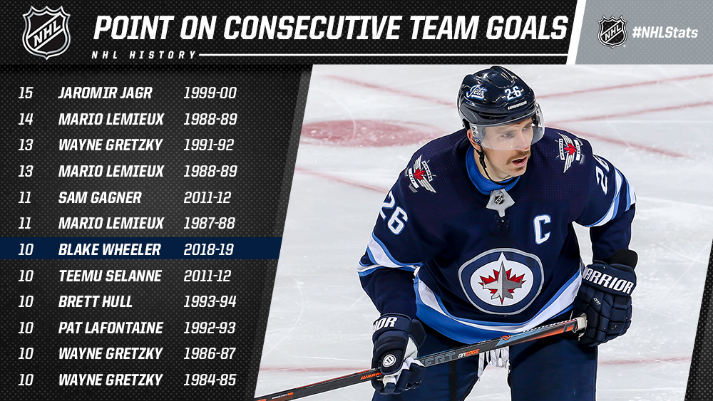 Blake Wheeler Sam Wheeler