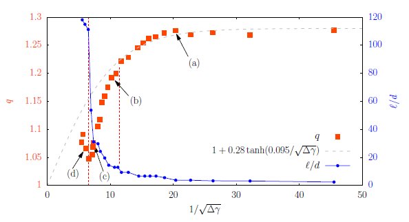 Entropy MDPI on Twitter: "#mdpientropy Emergence of Shear Bands in Confined Granular Systems ...
