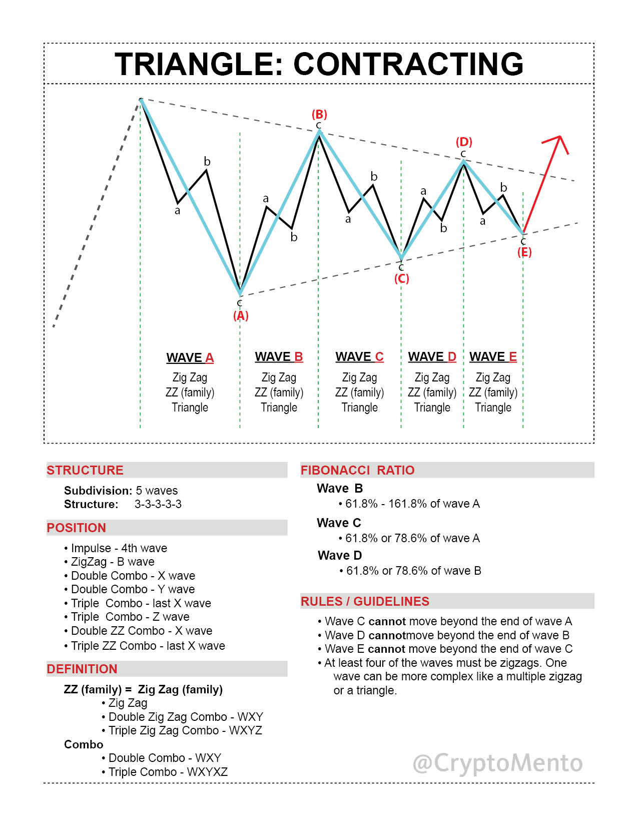Elliot Wave Cheat Sheet Final