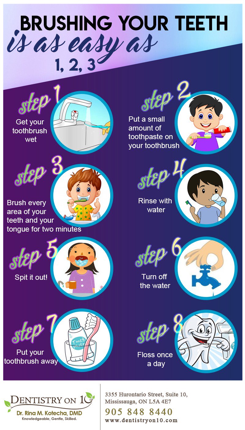 Brushing Your Teeth Steps