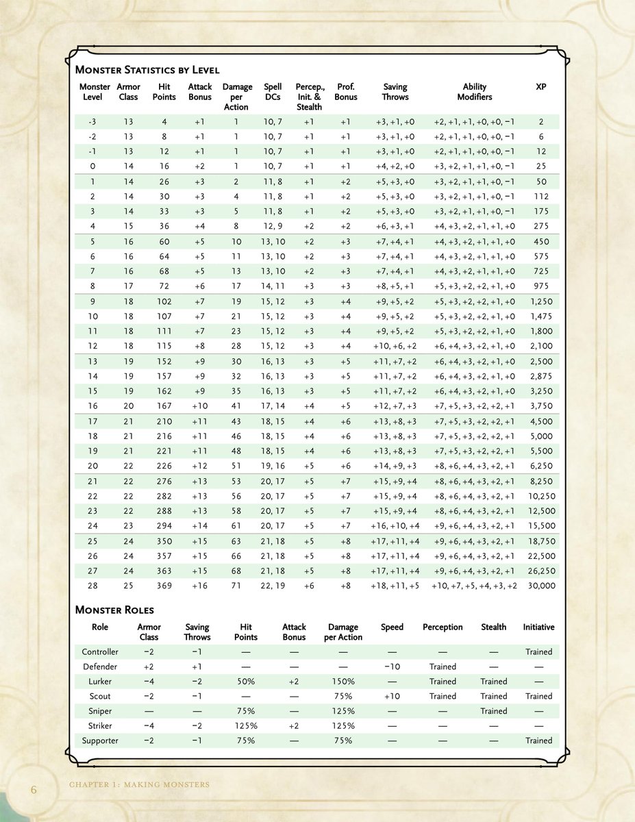 D&d monster creator - reswest