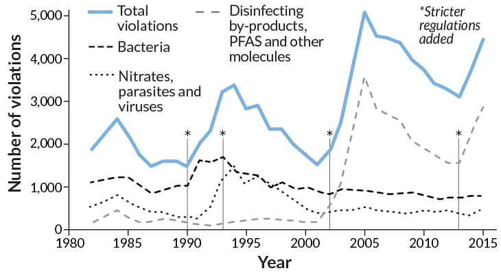 Clean Water Act Chart