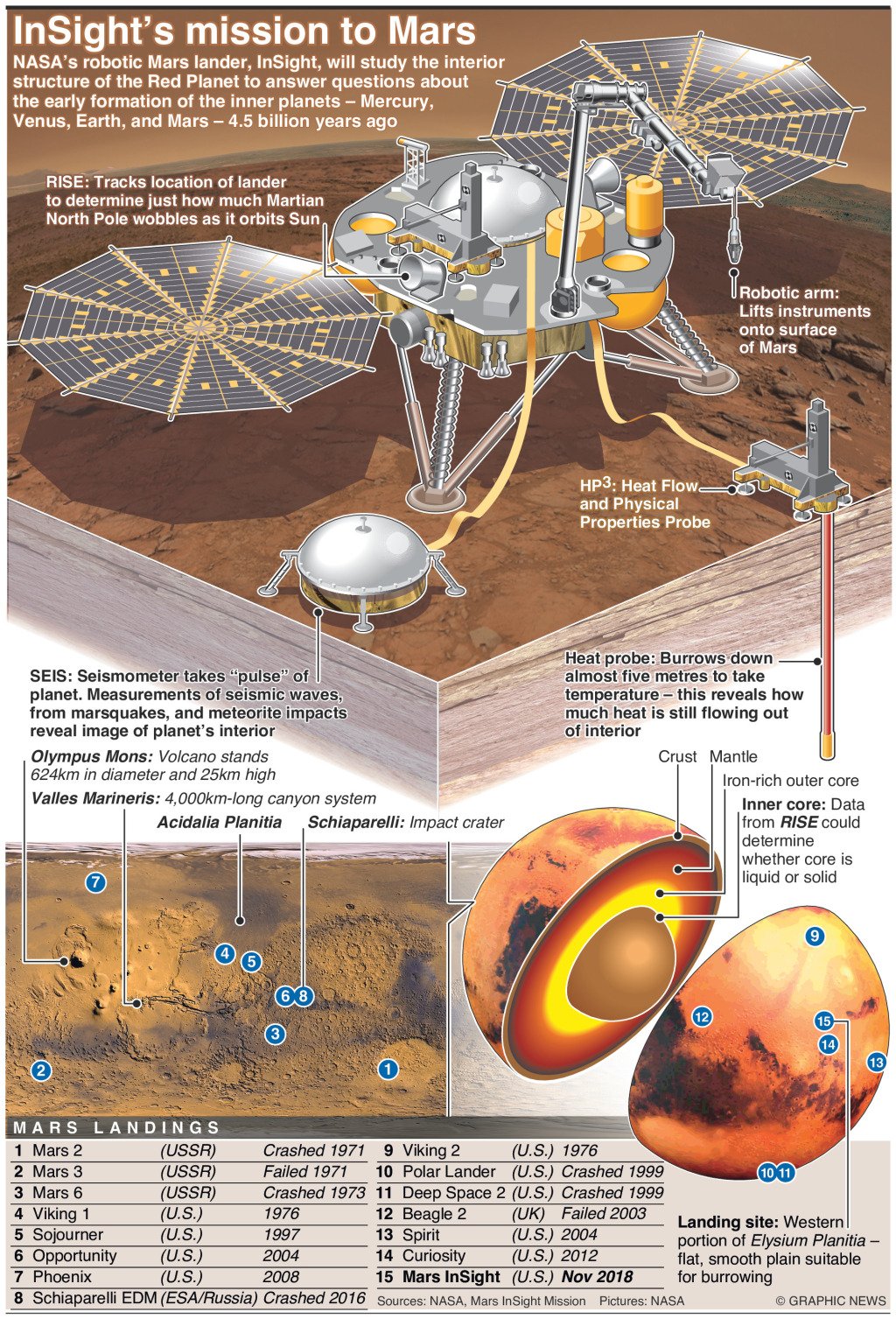 Insight Nasa Probe