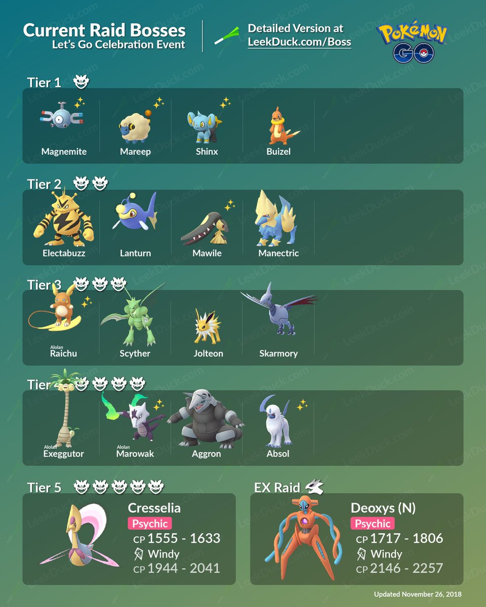 Photo] Level Raid Bosses Cheat Sheet R/pokemongo, 42% OFF