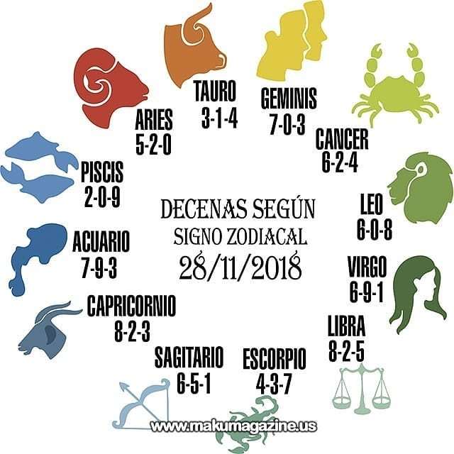 Signo zodiacal del 25 de noviembre 60 photos - Astrologytoyou.com