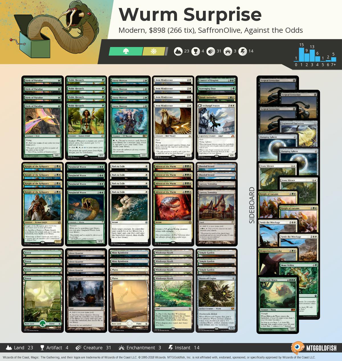 Advent Of The Wurm