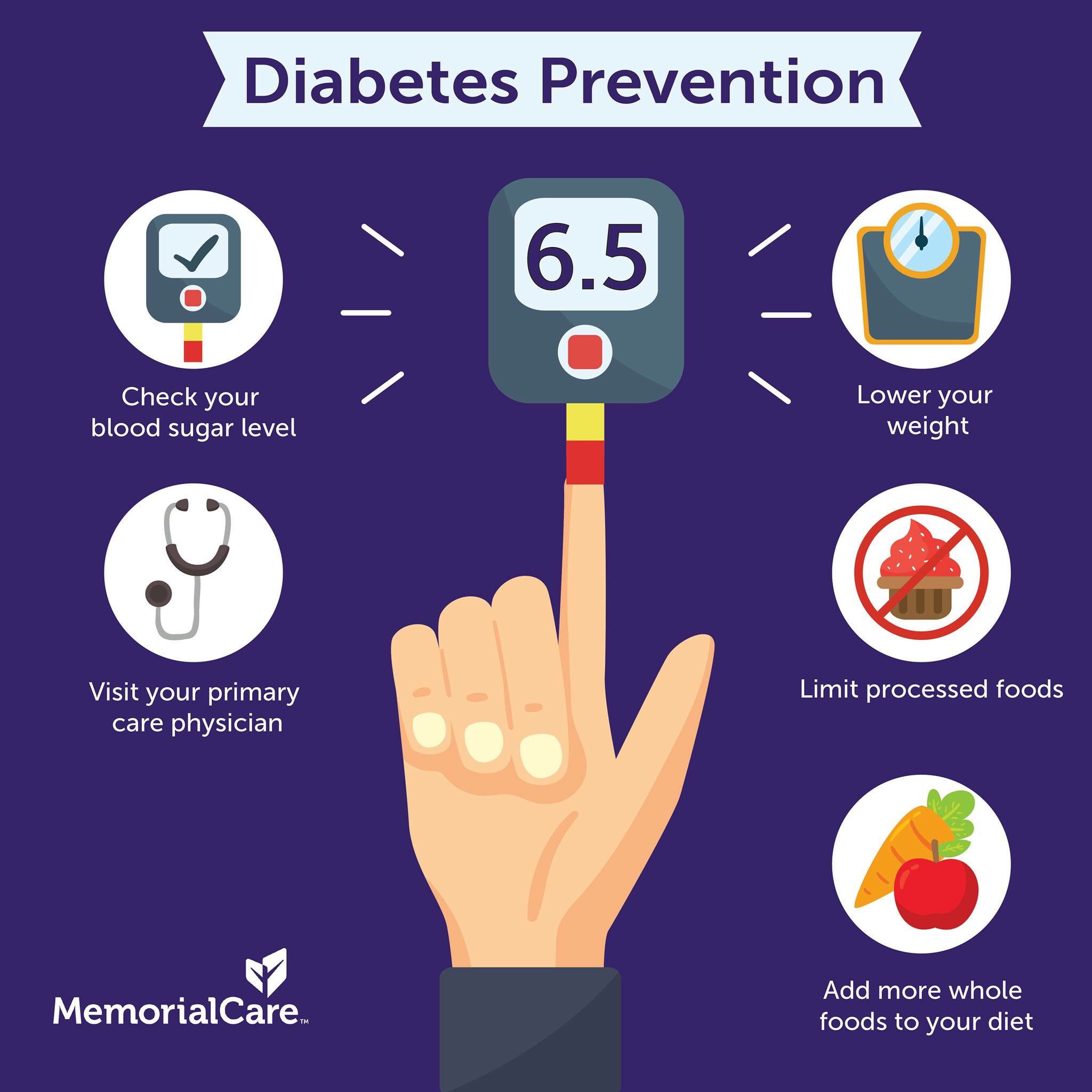 Diabetes Prevention Poster