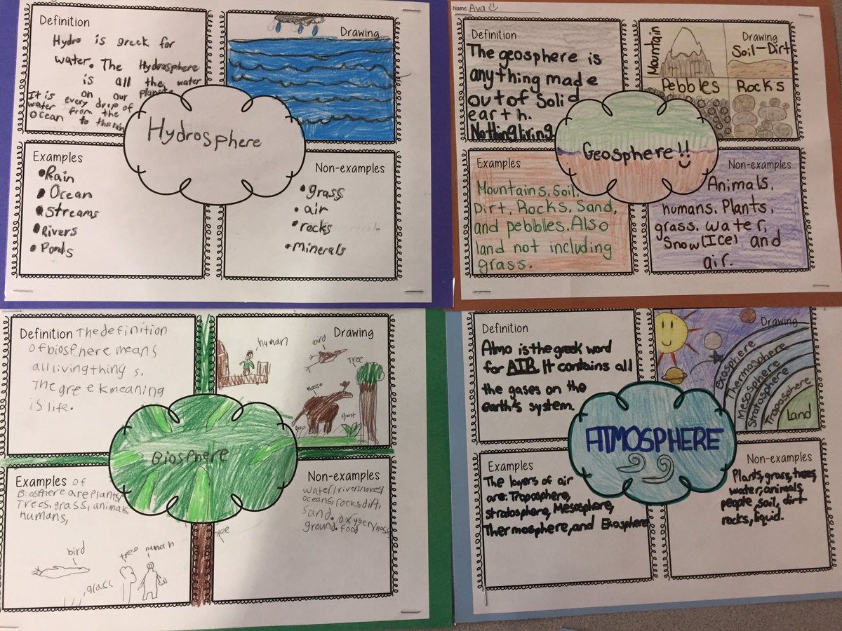 Biosphere Non Examples