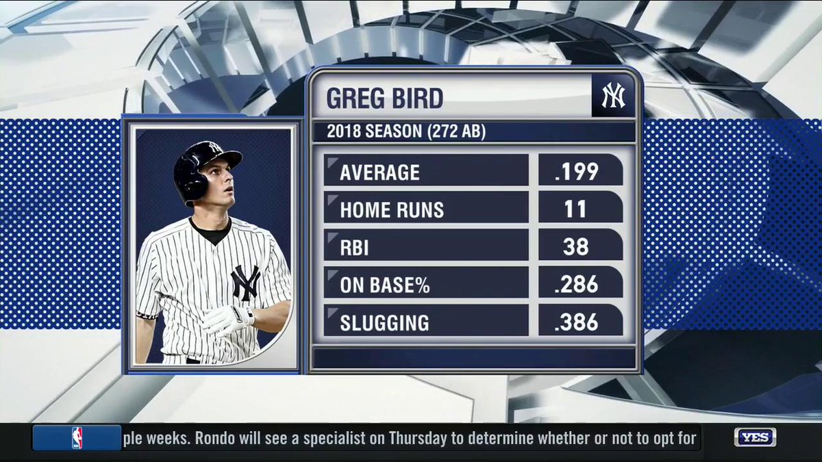 53 best Luke Voit images on Pholder | Baseball, NY Yankees and YES Network