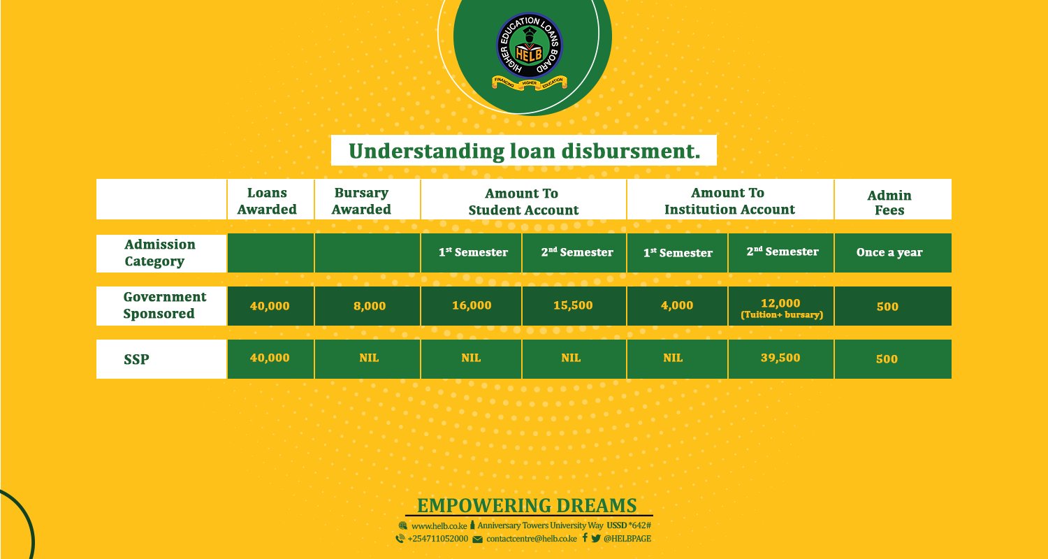 OFFICIAL HELB PAGE On Twitter Government Sponsored Undergraduate official-helb-page-on-twitter-government-sponsored-undergraduate
