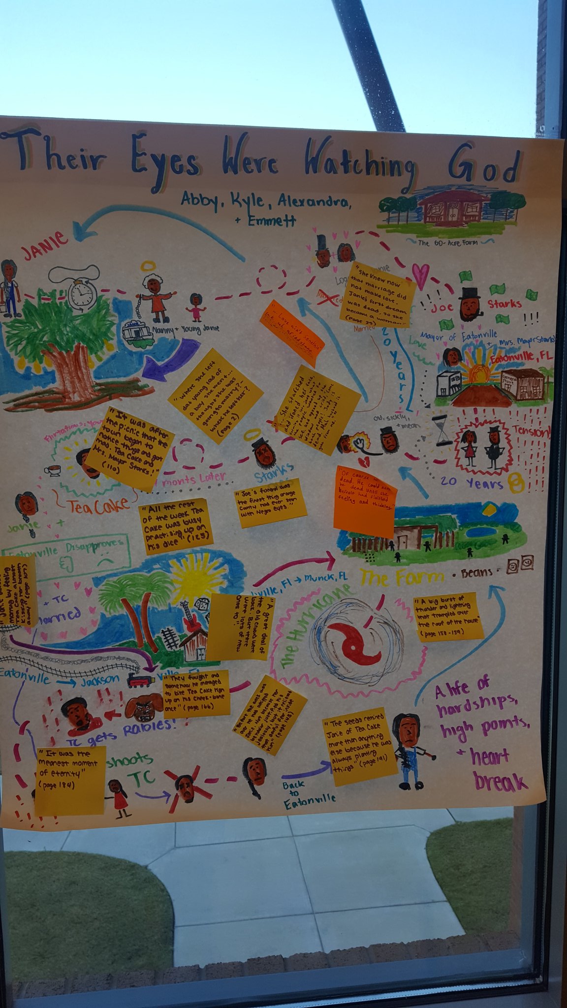 Laura Garner on Twitter: "PSH AP Language and Composition students ...