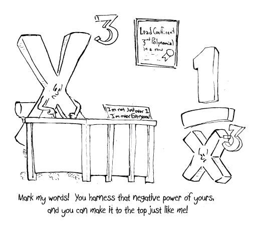 Algebra 2 Math Comics