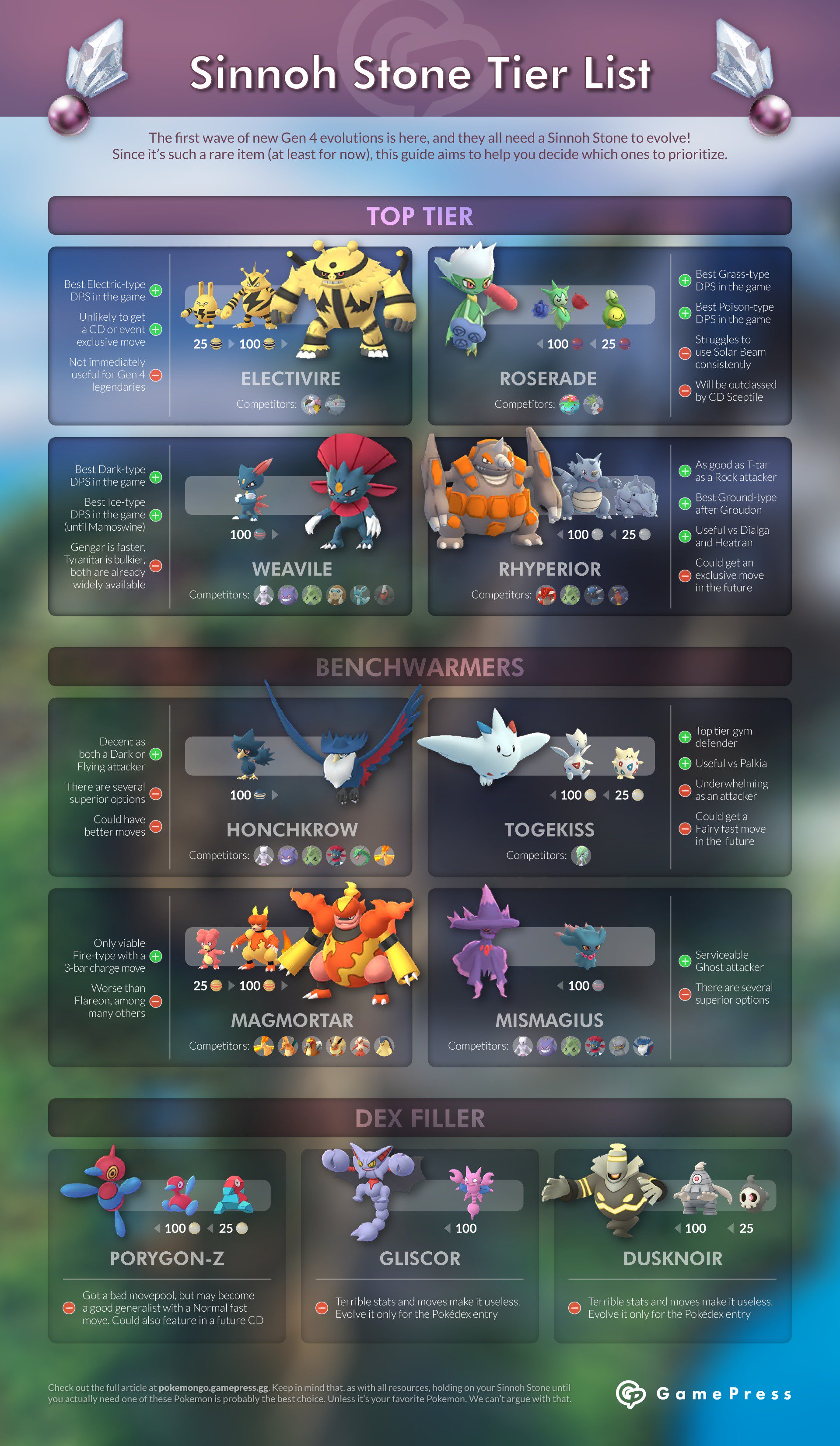 Sinnoh Pokemon List