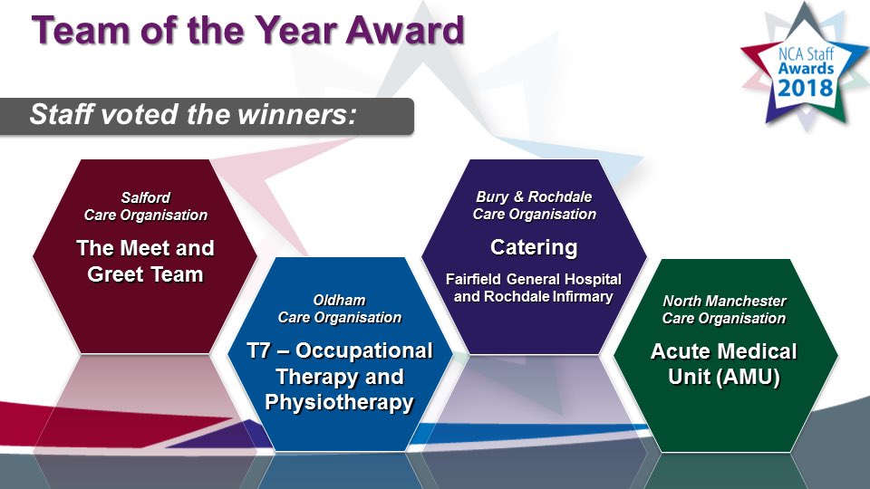 Northern Care Alliance Nhs Foundation Trust Nca On Twitter