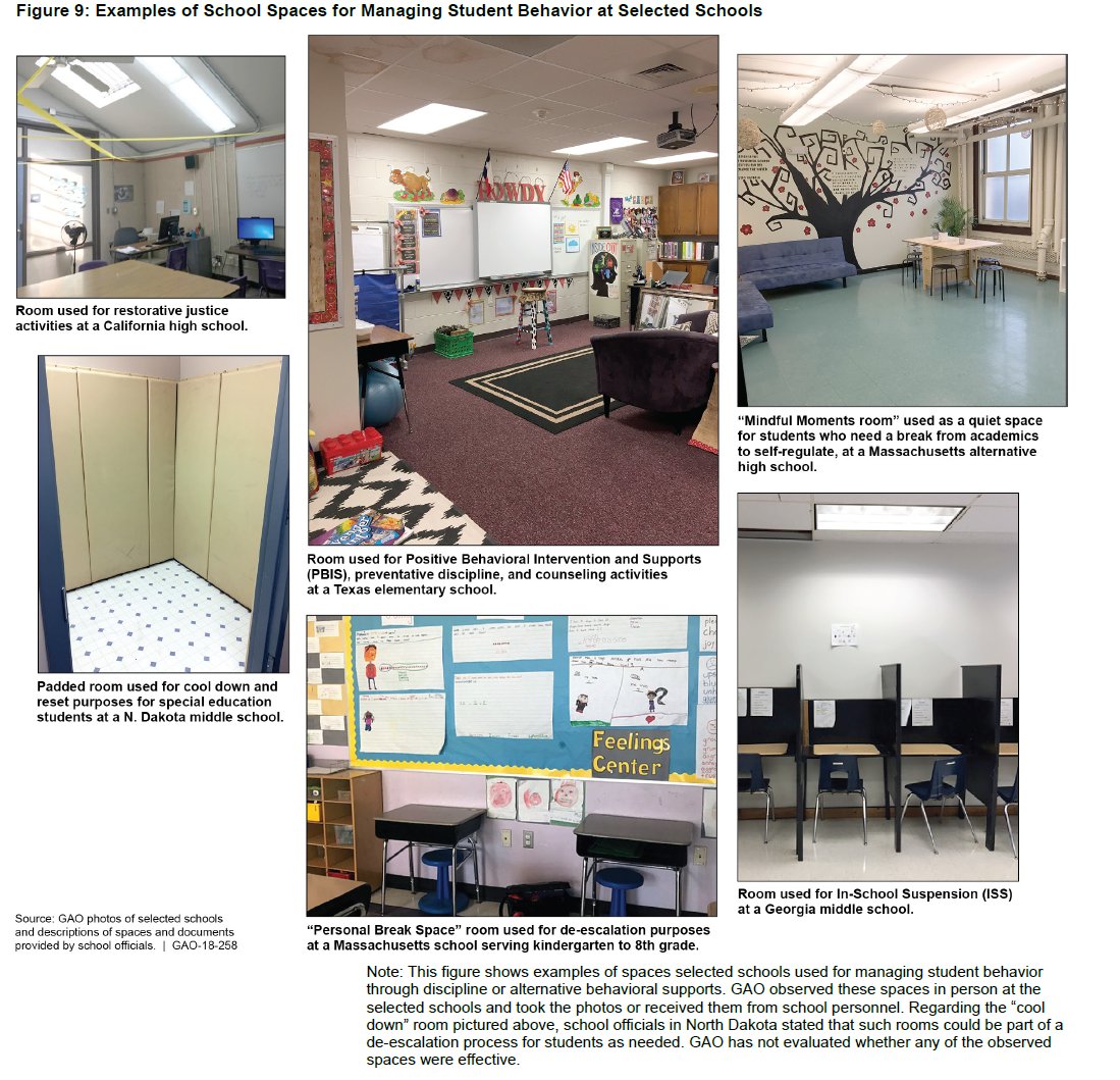 High Schools Bad Behavior