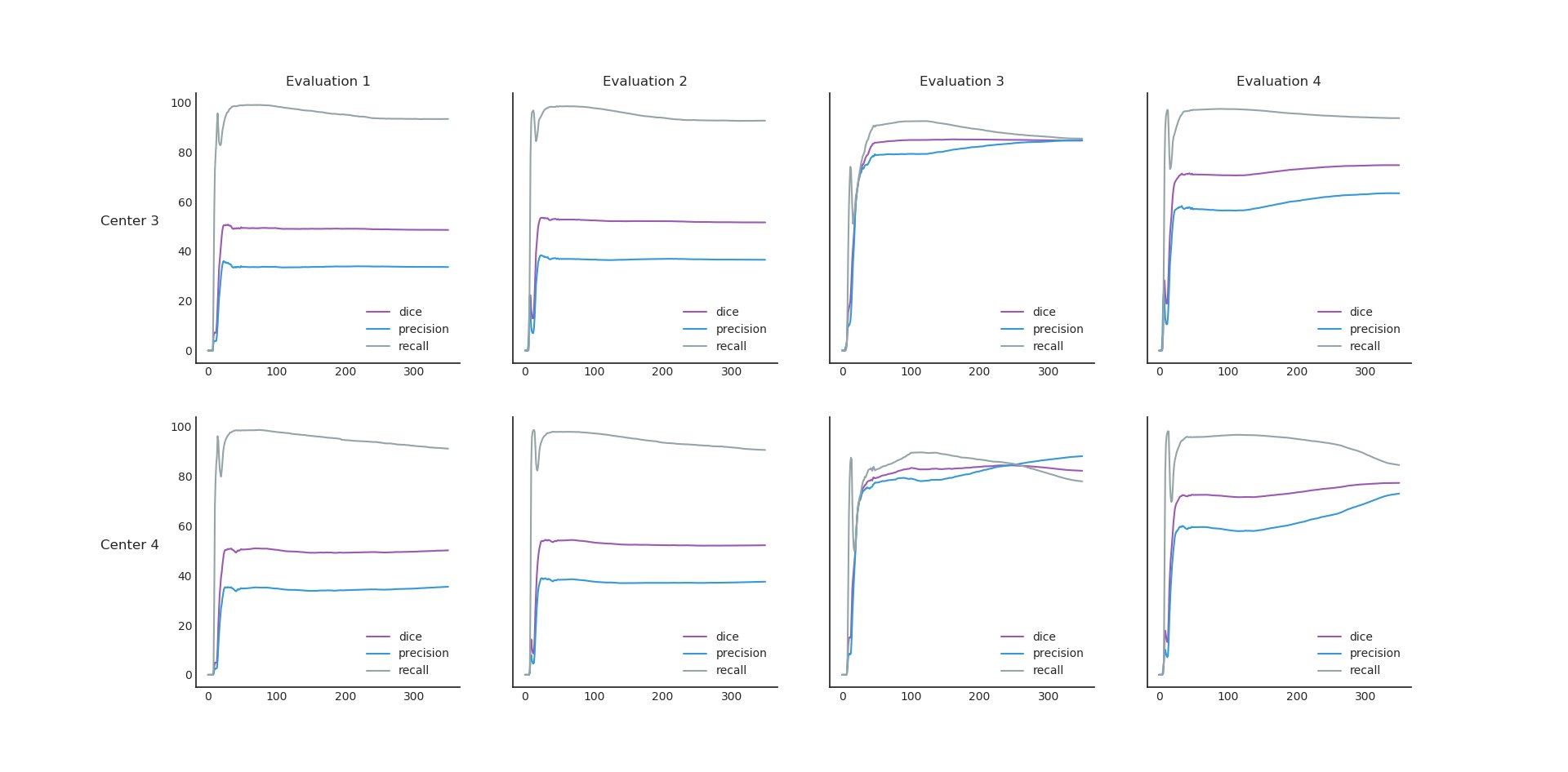 arxiv on Twitter: "Unsupervised domain adaptation for medical imaging segmentation with self ...