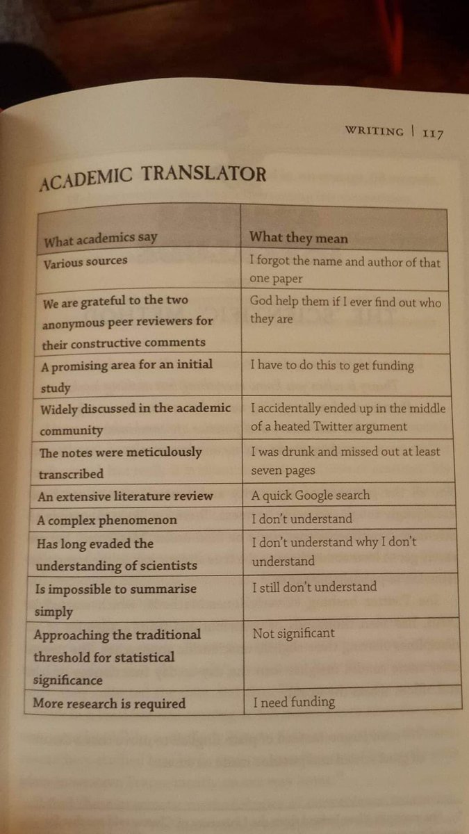 Funny on Sunday: academic translator to help you interpret academic ...