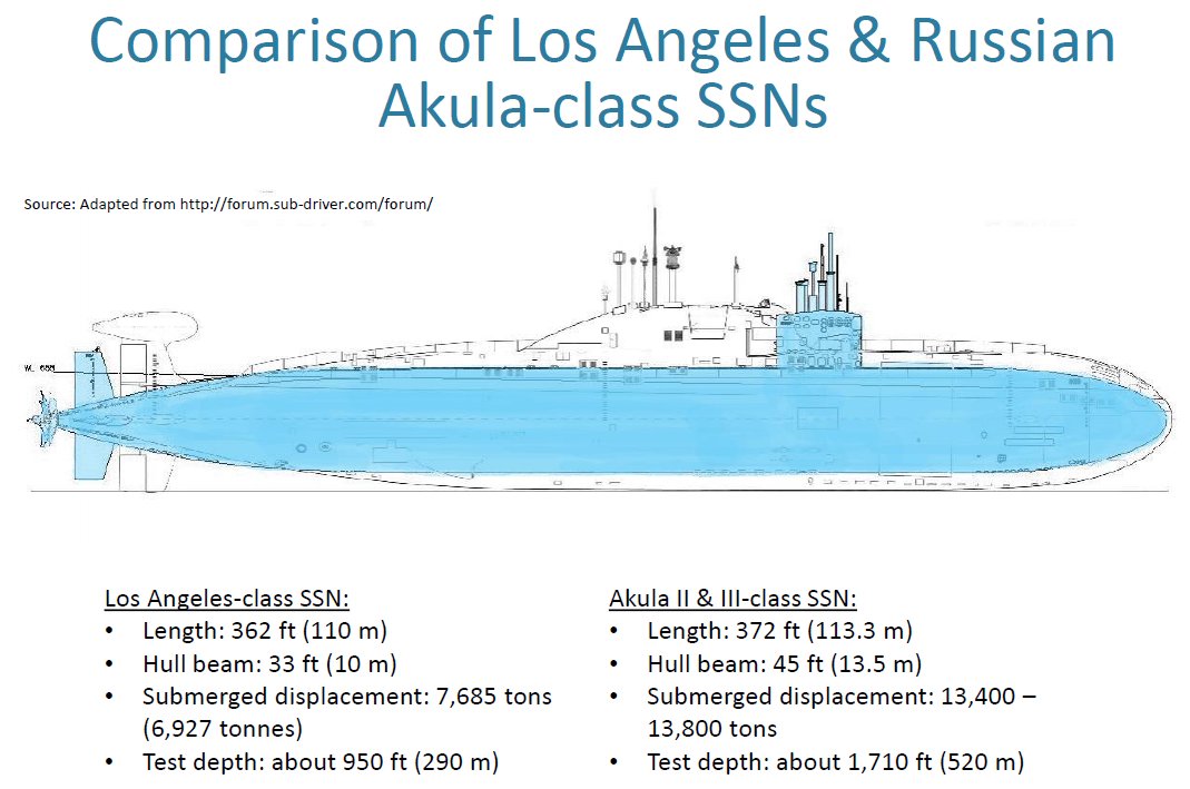 Russian Nuclear Submarine Force: Discussion - Page 17