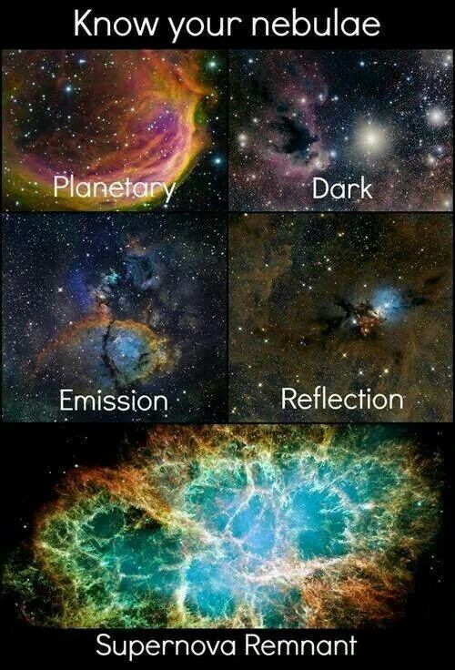 Three Types Of Nebula