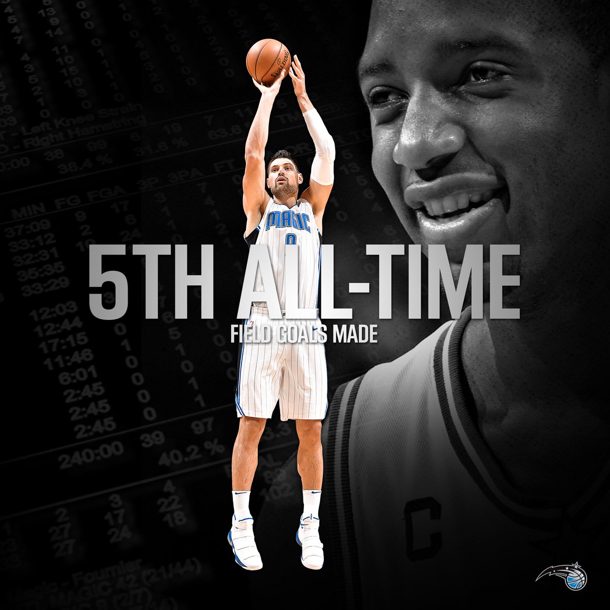 5643 best T Mac images on Pholder | Techsupportmacgyver, Sneakers and NBA2k