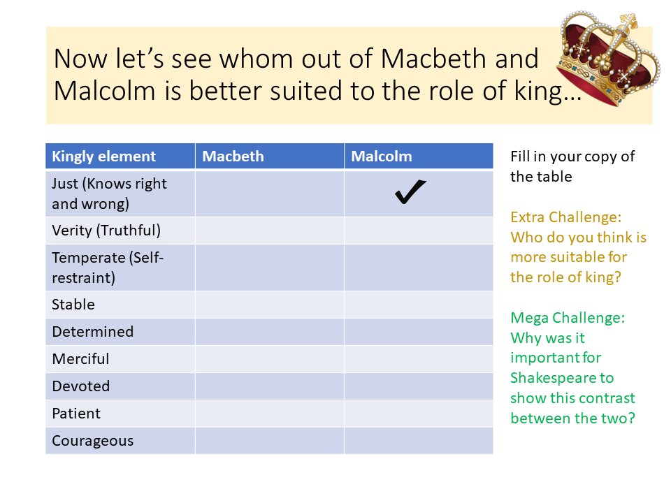 Malcolm Macbeth Pbs