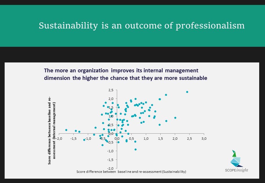 SCOPEinsight (@SCOPEinsight) | Twitter